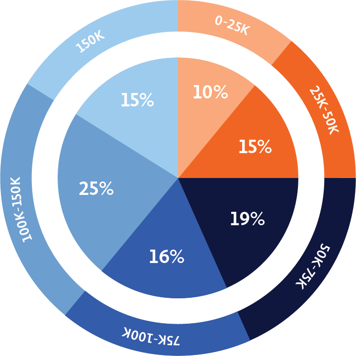 Affording Brook Hill - The Brook Hill School